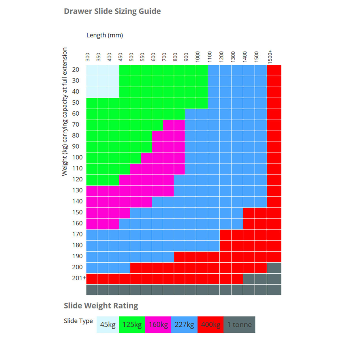 100kg Drawer Slide - Bottom Mounting